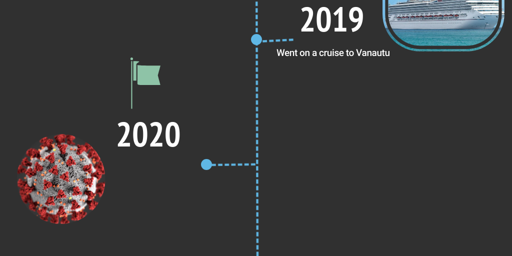 Timeline Dark Infographic by Bailey LAWSON - Infogram