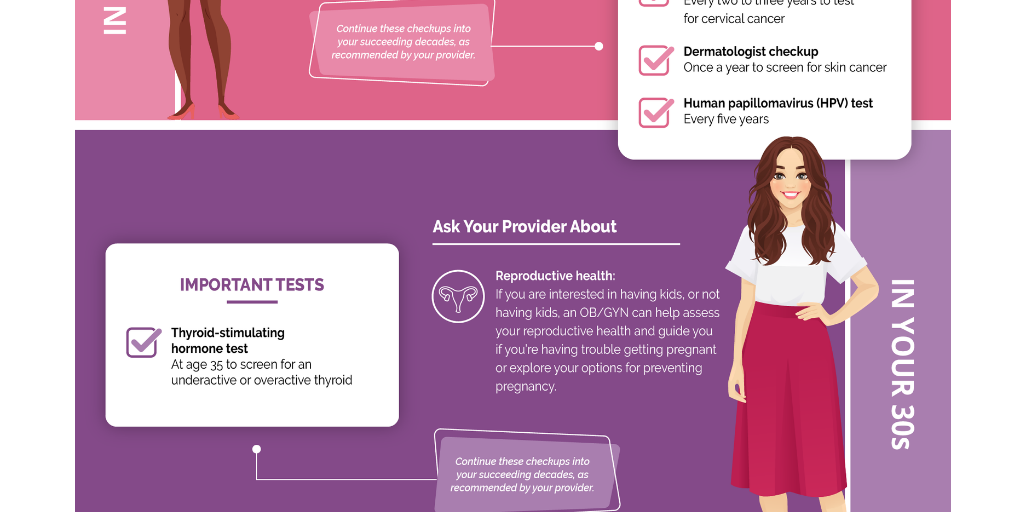 Women’s Health Checklist for 2022 - Infogram