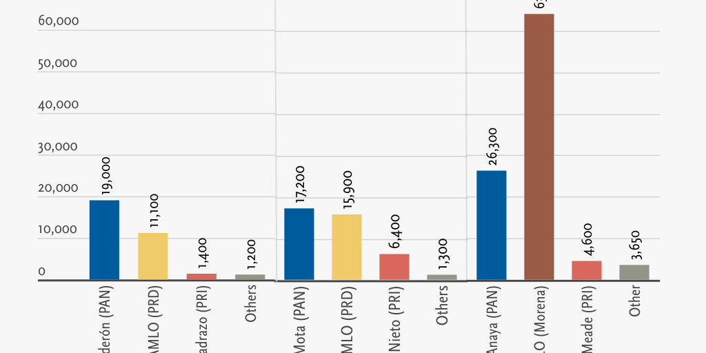 Mexico's Diasporic Vote by ASCOA - Infogram