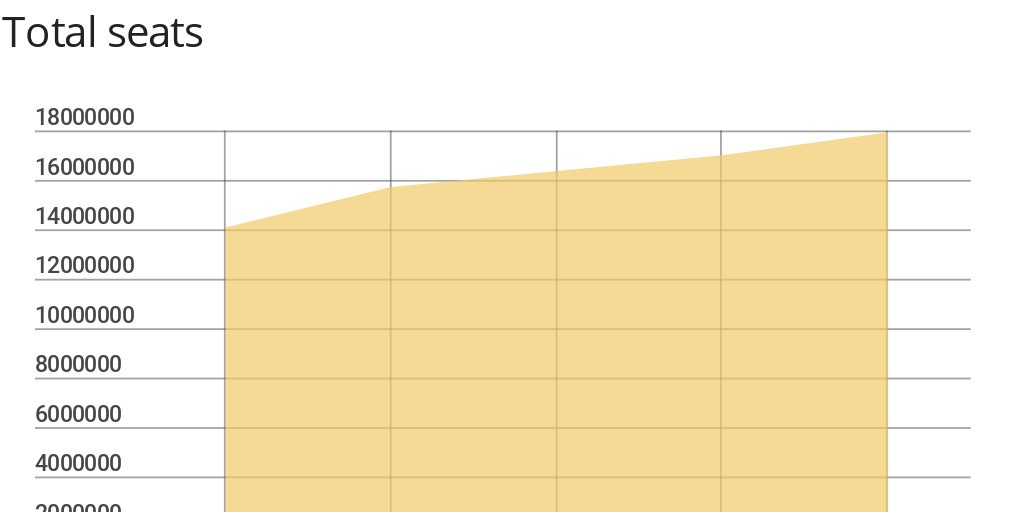 Airline in focus: Copa Airlines | Routes