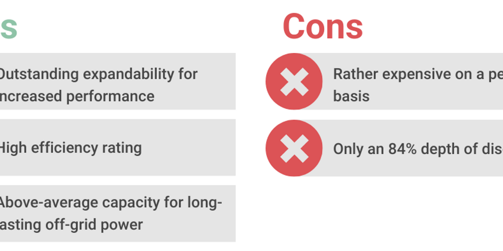 Generac Solar Battery Pros & Cons - Infogram
