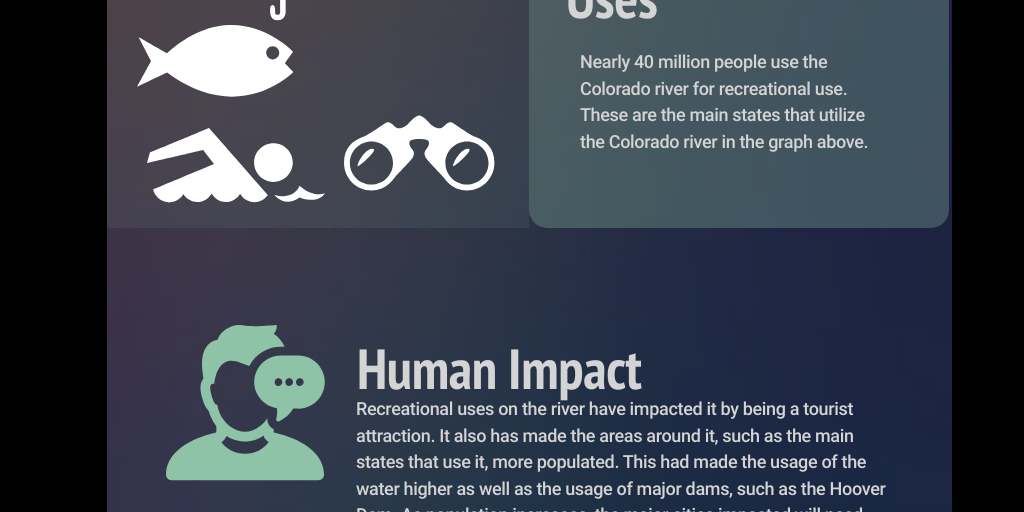 Infographic Modern by Estelle Lewis - Infogram