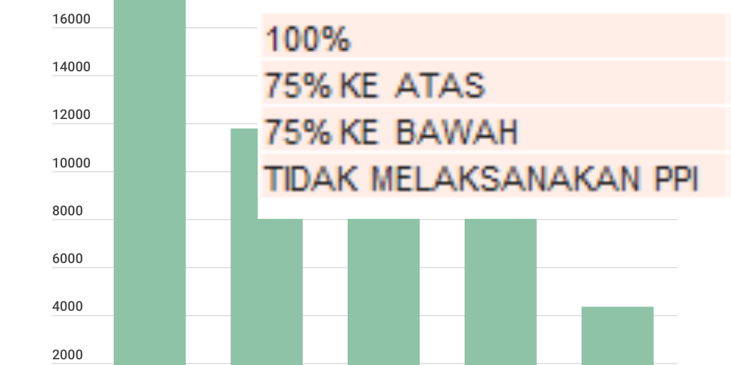 Column Chart by Fatin Athirah - Infogram