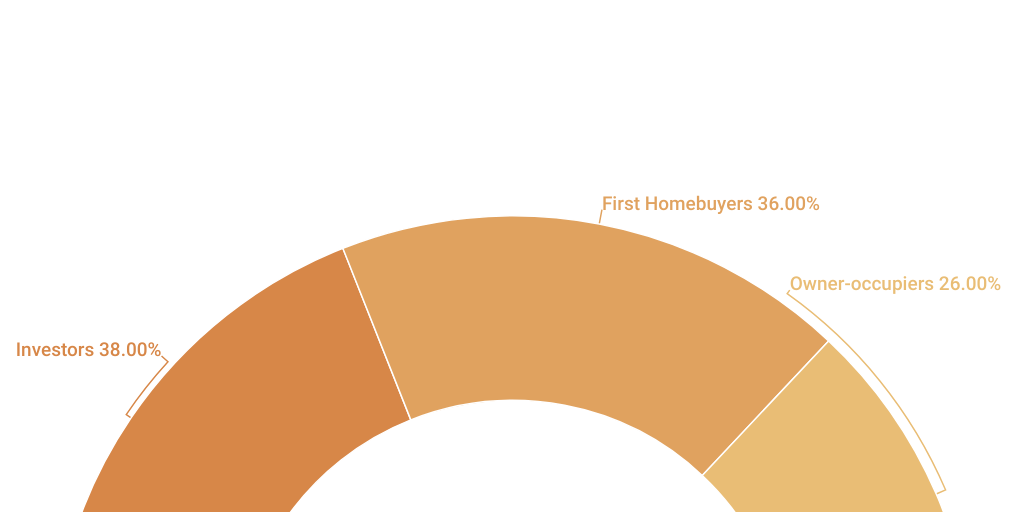 Semi circle Chart by Geleen Diana - Infogram