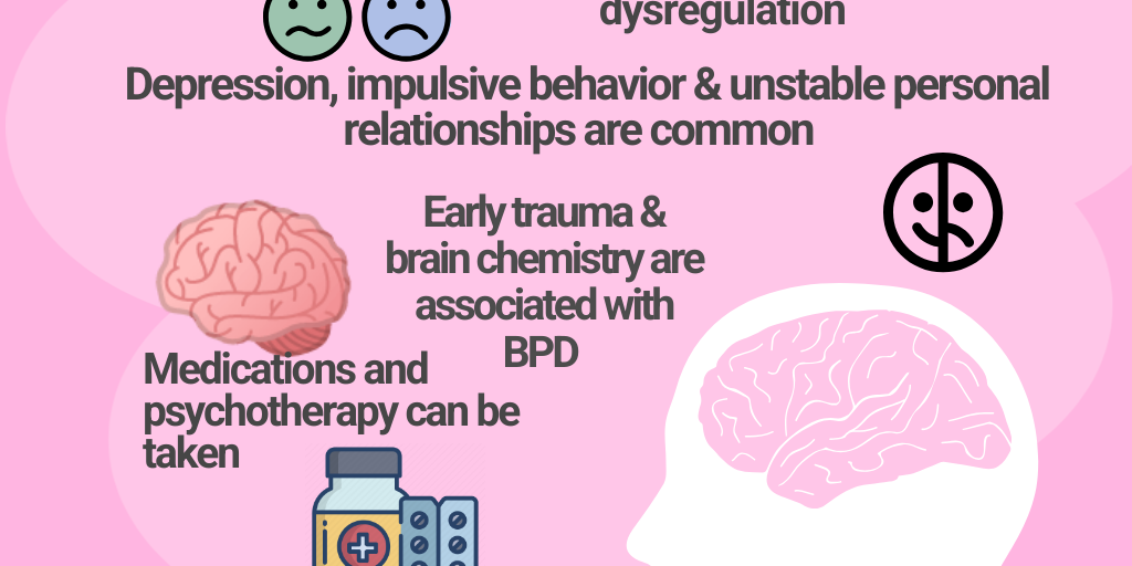 BPD Infographic by Agustin Hernandez by Agustin Hernandez - Infogram
