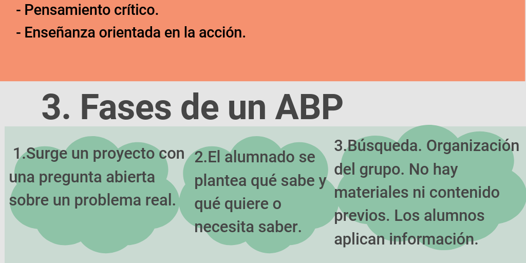 Aprendizaje basado en Proyectos (ABP) - Infogram