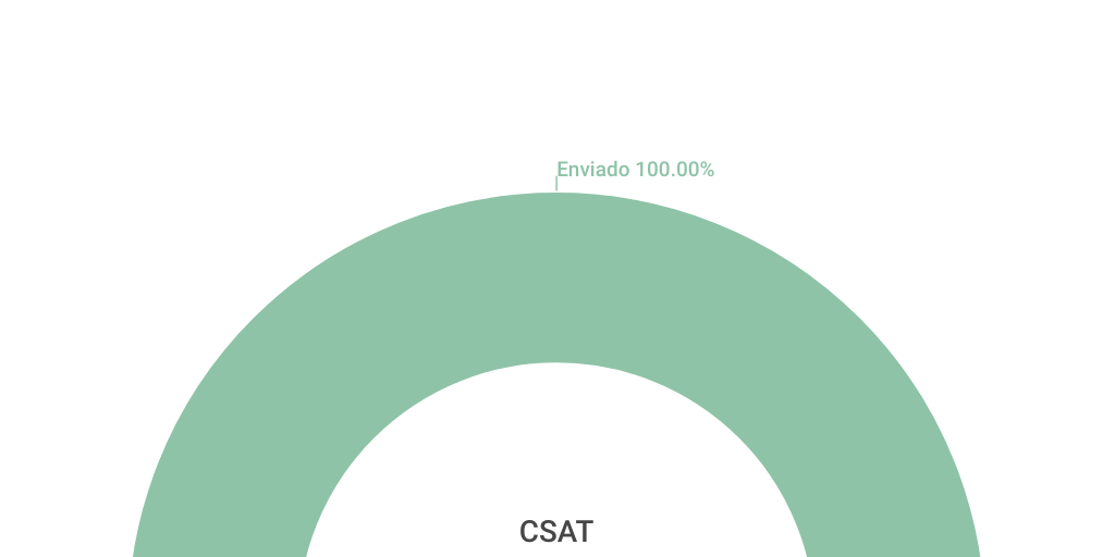 Semi circle Chart - Infogram