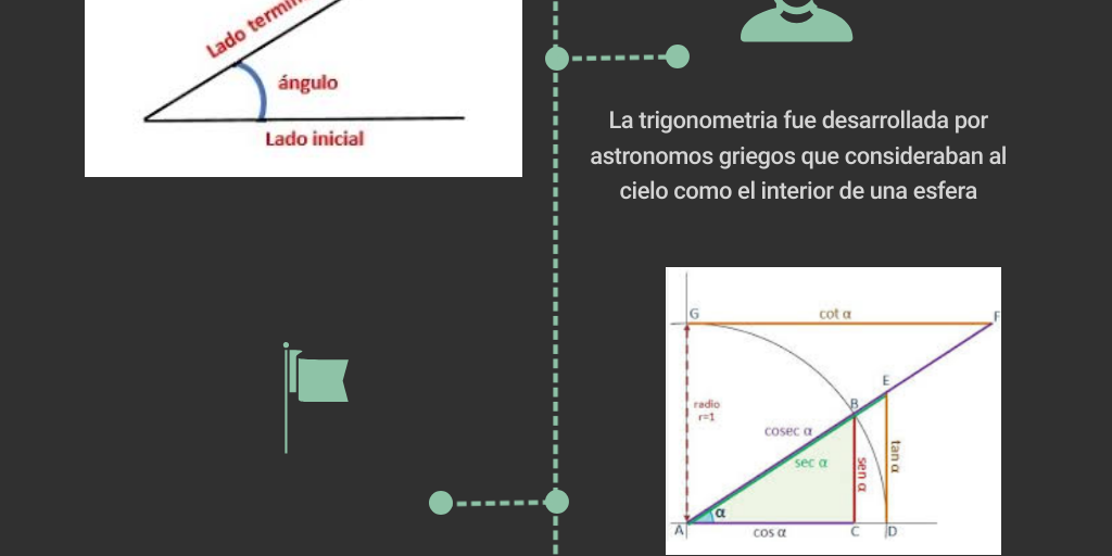 Timeline Dark Infographic by Robert Becerra - Infogram
