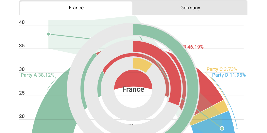 Semi circle Chart - Infogram