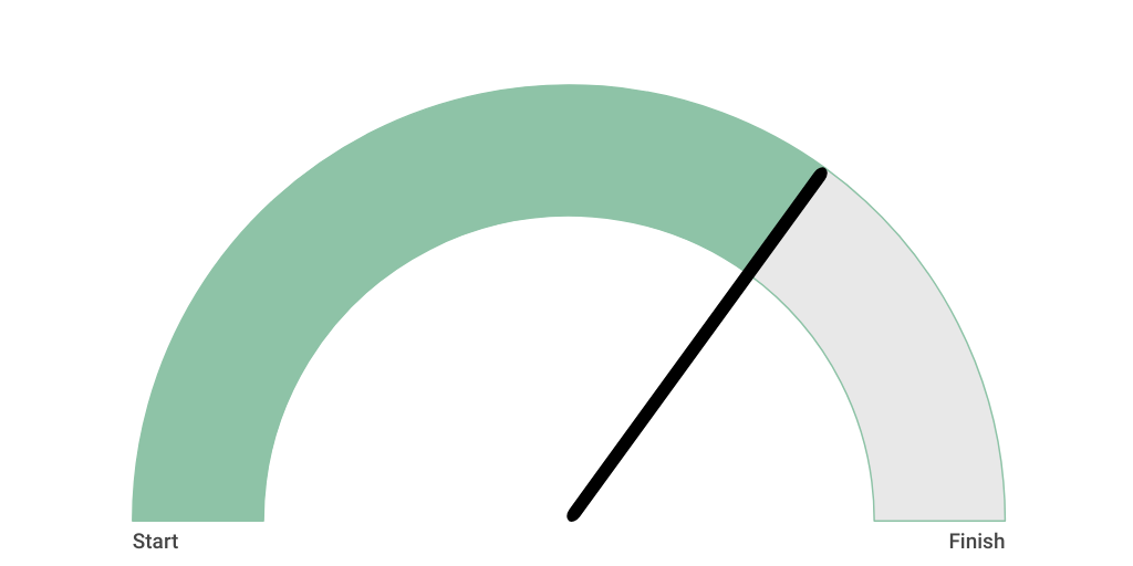 Semi circle Chart by Sam Palmer - Infogram
