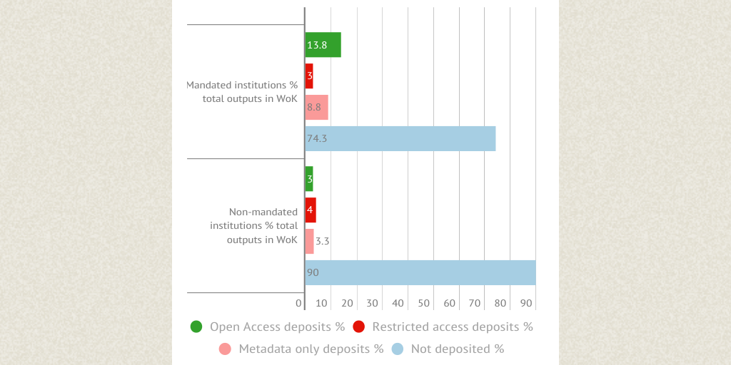 OA DATA by mariekeguy - Infogram