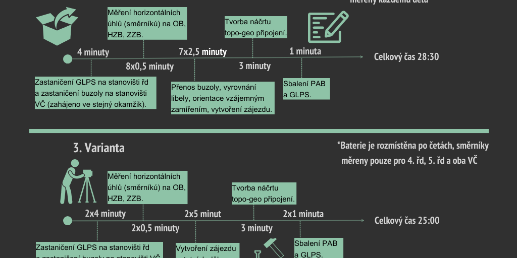Timeline Dark Infographic - Infogram