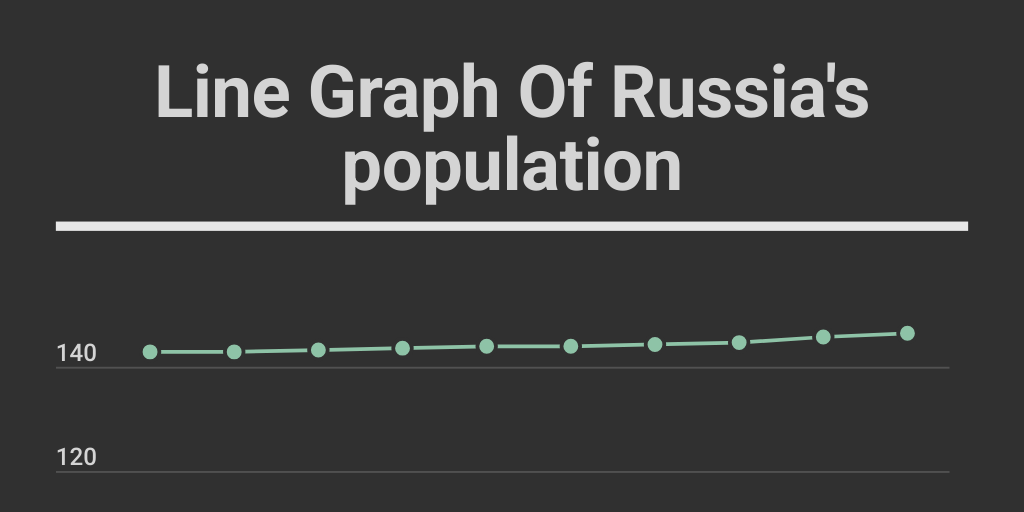 Line Chart by Johnathan Manalis - Infogram