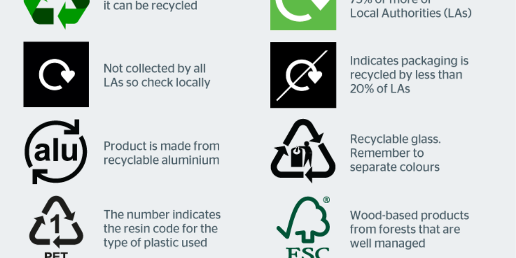 Packaging symbols explained - Infogram