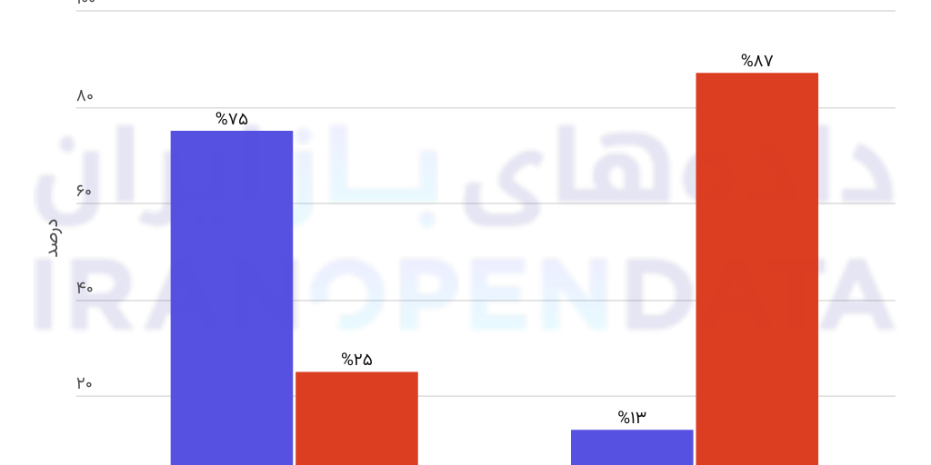 A101_SH_FA2 - Infogram