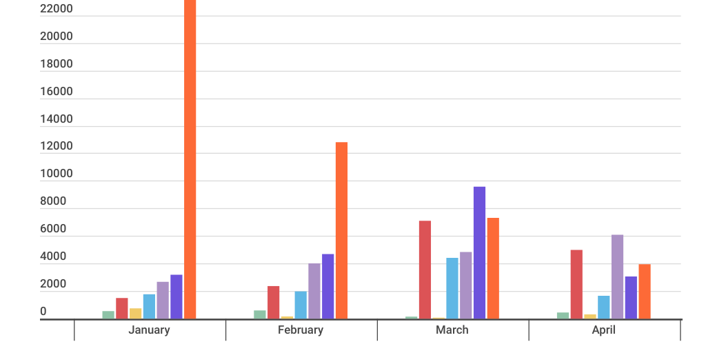 Column Grouped Chart by Michelle Neu - Infogram