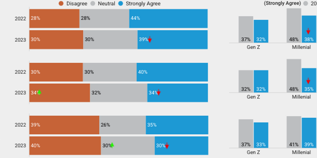 Why? Perceived Essentialness of Dealers Down from 2022 Levels by ...