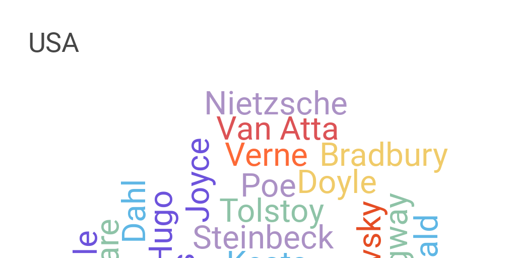 Wordcloud Chart Authors by Kyle Roberts - Infogram