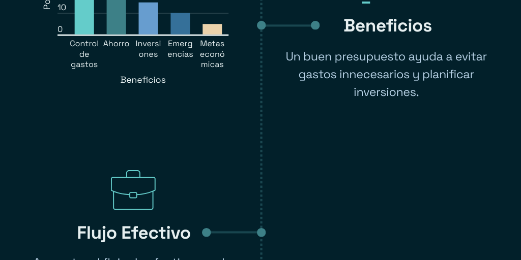 Finanzas Saludables Infografía by Diego Lopez Lopez - Infogram