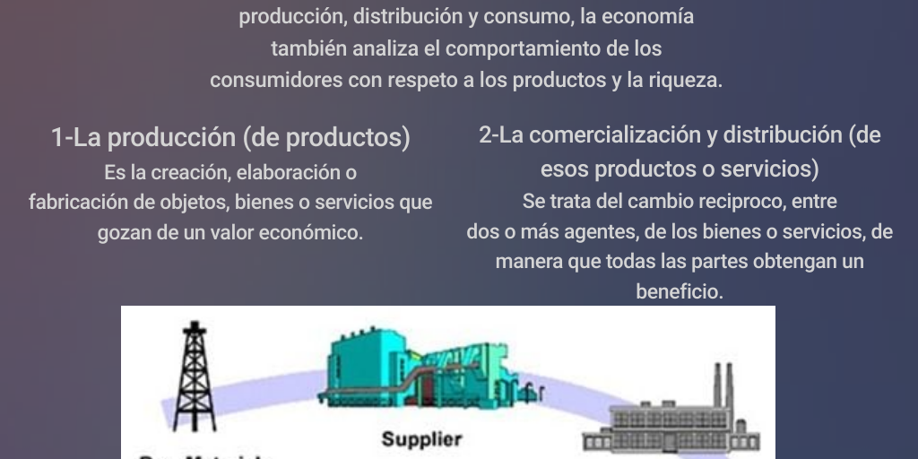 Infographic Modern by Omar Zeferino Najera Rivera - Infogram