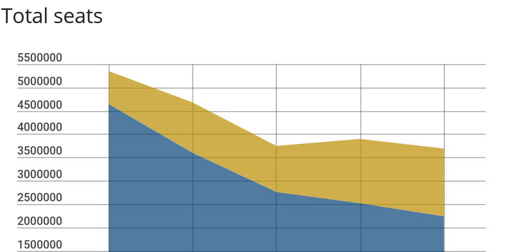 Airline in focus: Air Italy | Routes