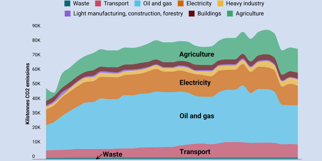 Figure 1 Schann Dolter Les attempt by IRPP - Infogram
