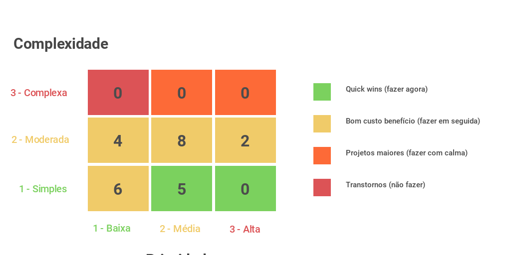 Matriz de complexidade - Infogram