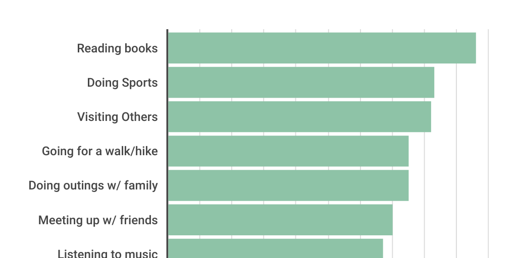 Bar chart by Lexi Zamolsky - Infogram