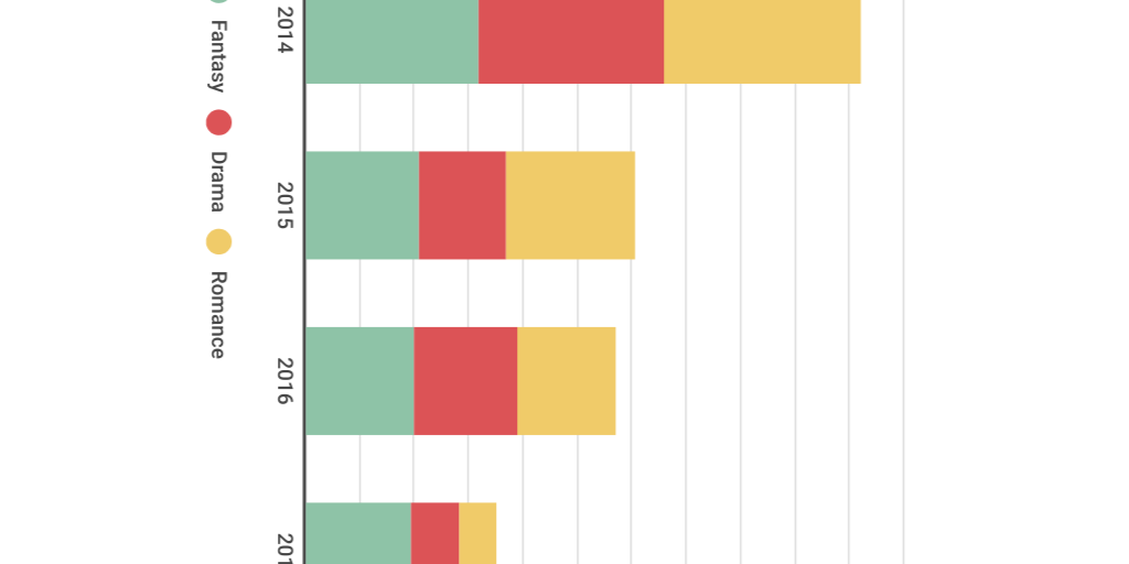 Column Stacked Chart - Infogram