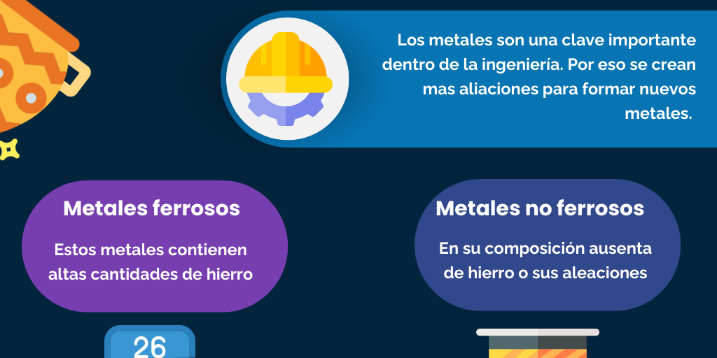 Infografía de metales - Infogram