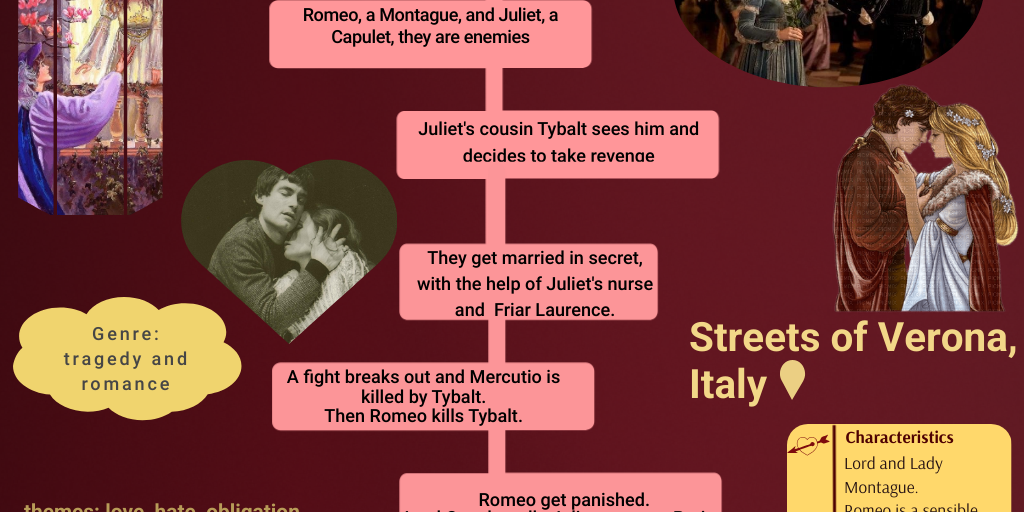 Romeo and Juliet Infographic by Joudi A - Infogram