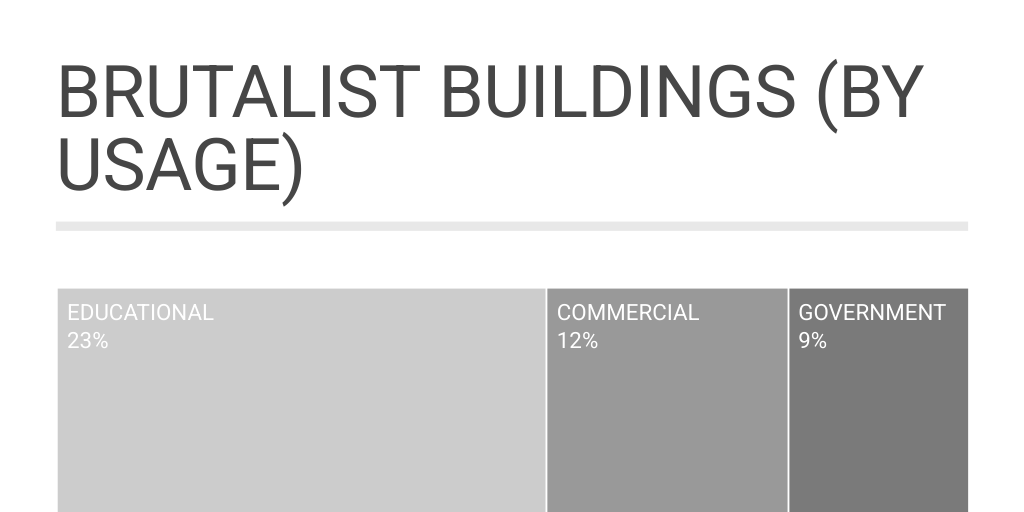 Treemap Chart - Infogram