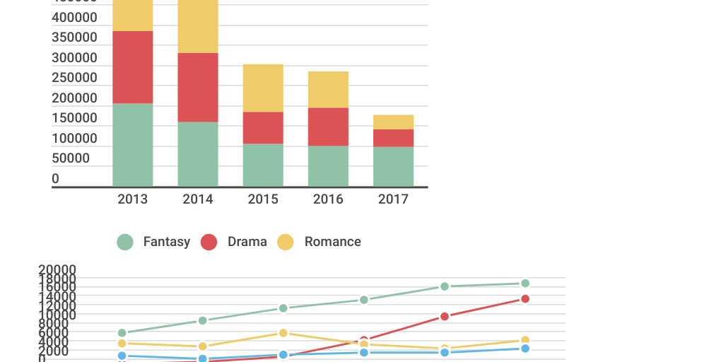 Column Stacked Chart by Noorah Rahman - Infogram