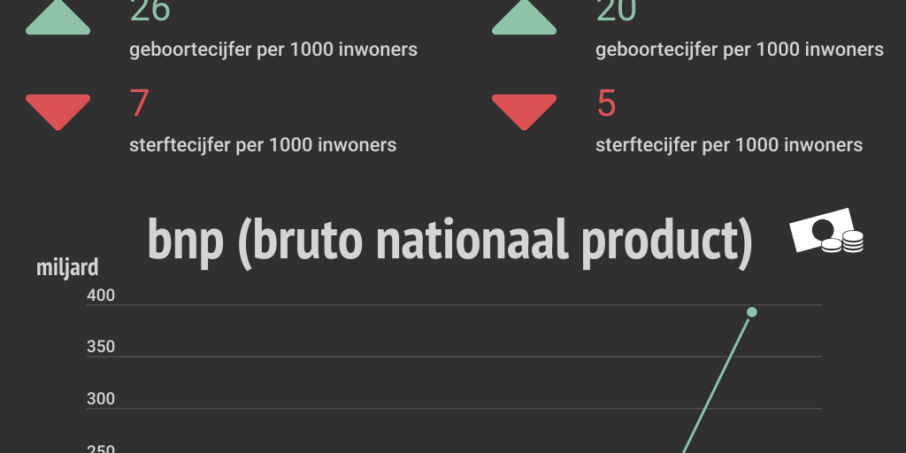 Timeline Dark Infographic by Jasmijn van den Berg - Infogram