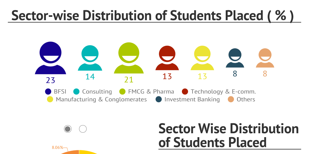 Sample: Sample Infographic: The World as 100 People by amin rahman ...