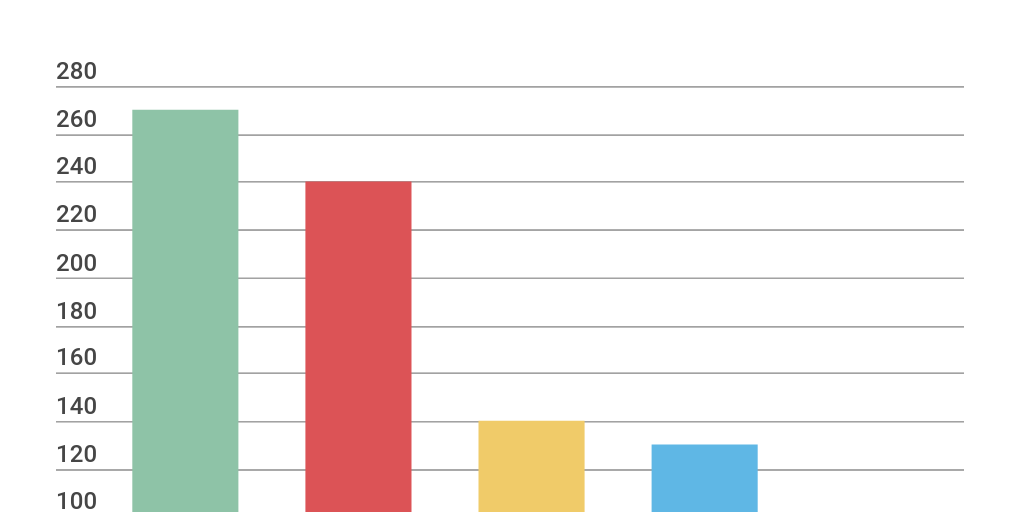 Infograph by Eden Burke - Infogram