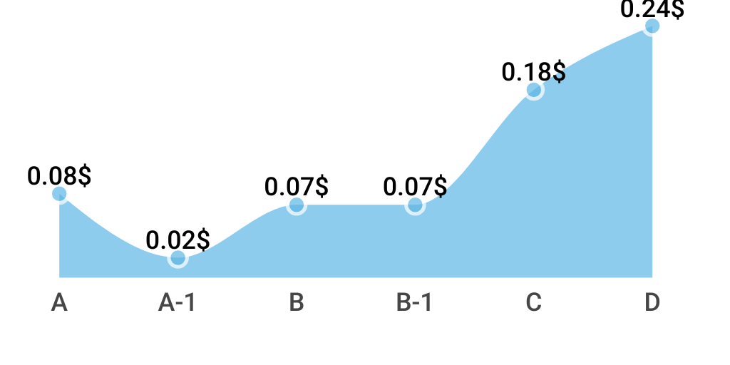 Copy: Pictoral Bar Chart - Infogram