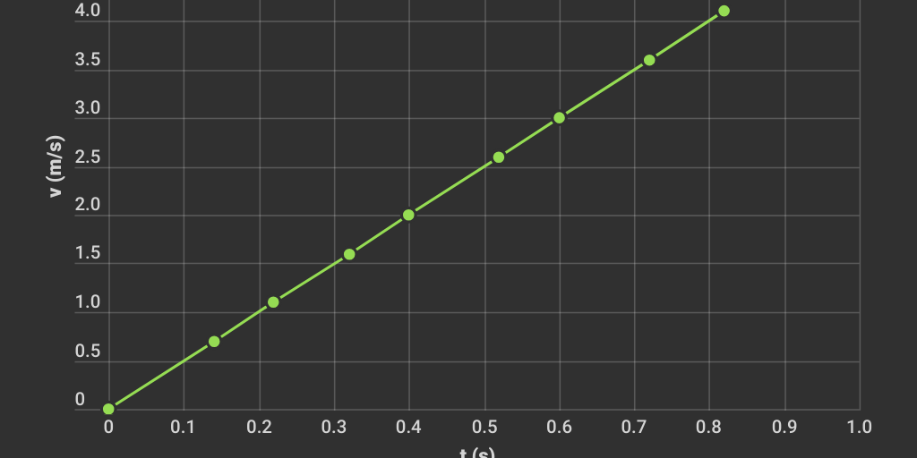 Copy: Line Chart 2 - Infogram