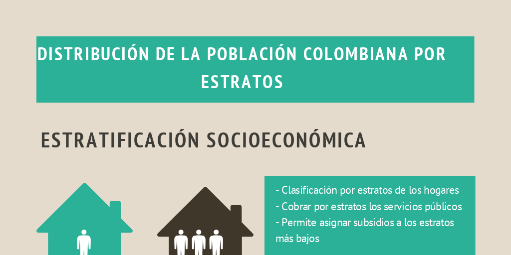 Distribución de la población Colombiana por Estratos by Juliana Carona ...