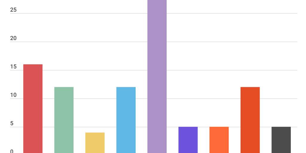 Copy: Column Stacked Chart - Infogram