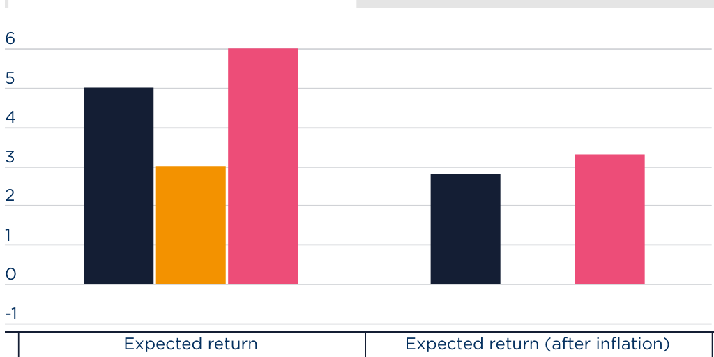 Vista 2023 Spring Jen Income 1 Graph 01 by LCP - Infogram