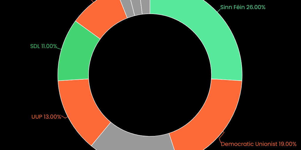 Copy: Pie Chart - Infogram