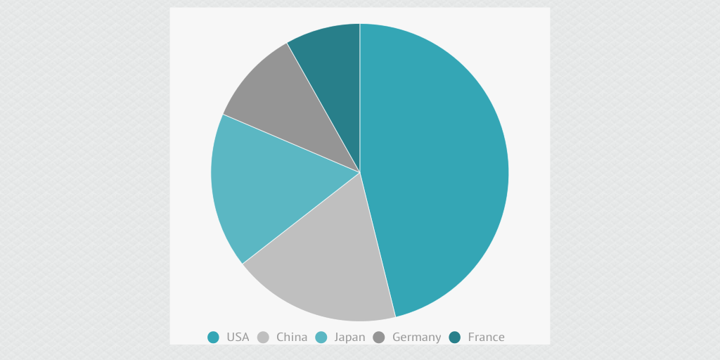 Dropout rates by race by Elizabeth Pryslak - Infogram