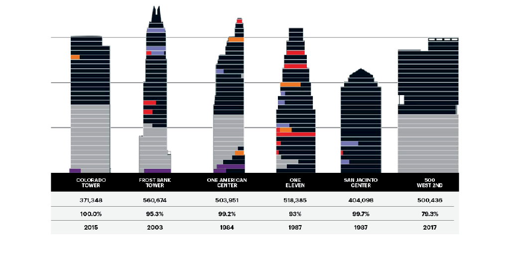 JLL Skyline Report v4 by Archive - Infogram