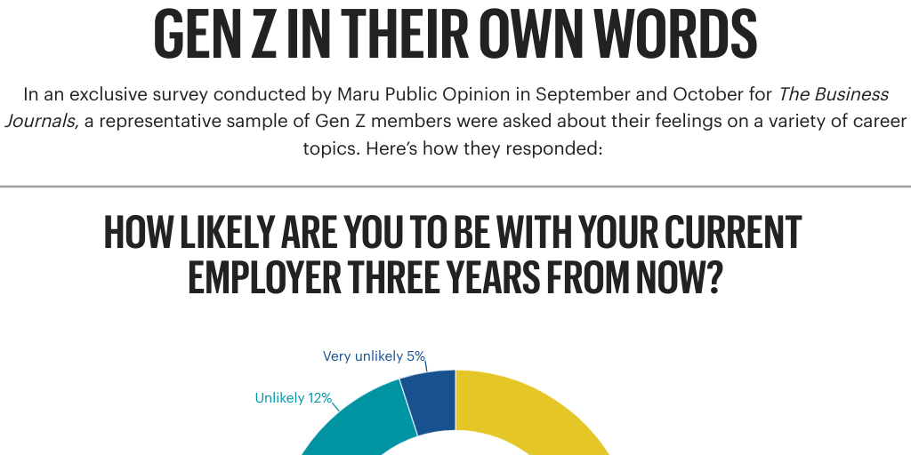 Gen Z- Survey by Denver - Infogram