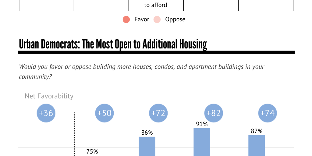 INFOGRAPHIC_20221025_GYGI_Emily_Ekins_Housing - Infogram