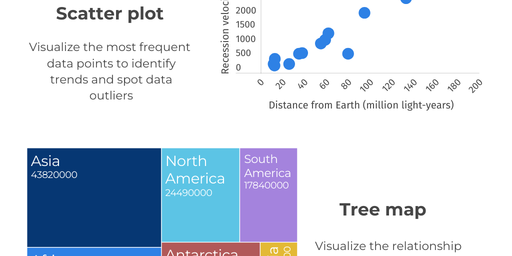10 Examples of Data Visualization by Techopedia Infographics - Infogram