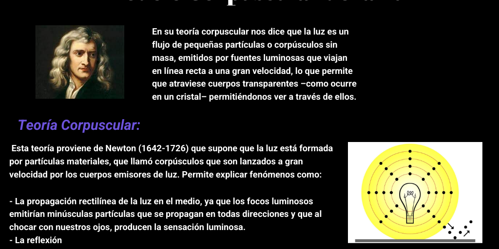 Modelo Corpuscular de la Luz by Francina Mesa - Infogram