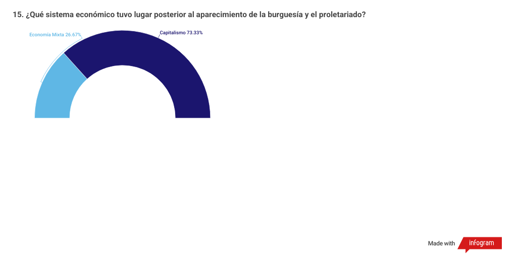 Semi circle Chart - Infogram