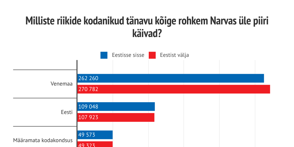 20.09 Maaleht Milliste riikide kodanikud tänavu kõige rohkem Narvas üle ...